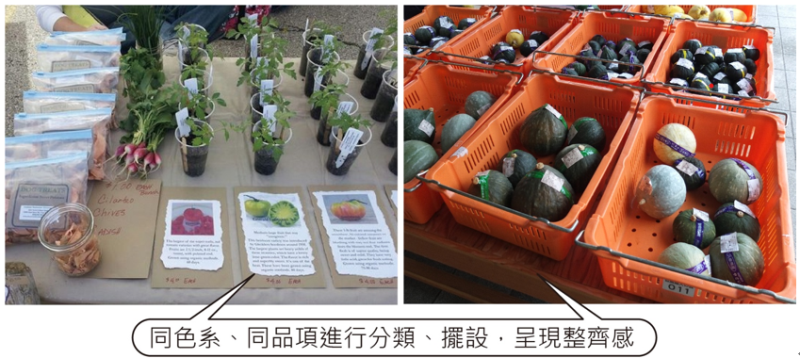 吸客力Point ~ 市集農產品陳列 - myMKC管理知識中心